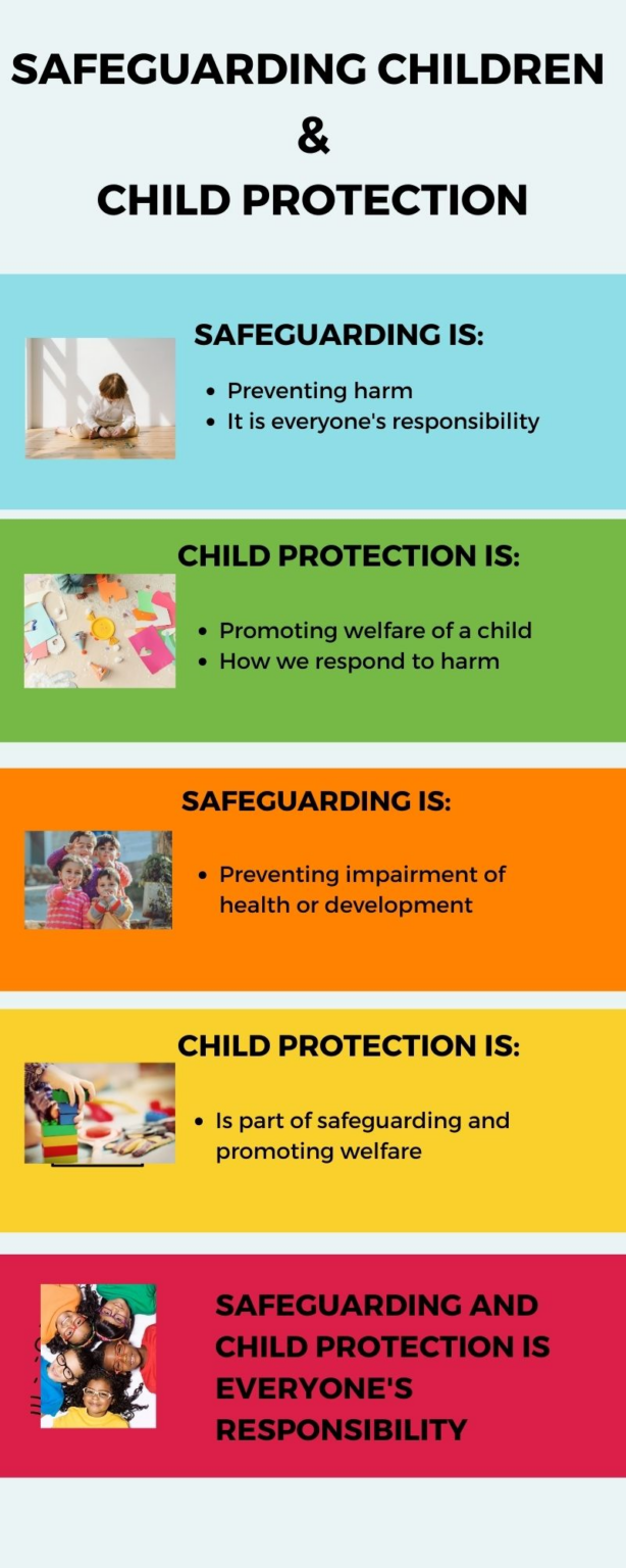 Simple Guide on Safeguarding Children and Child Protection